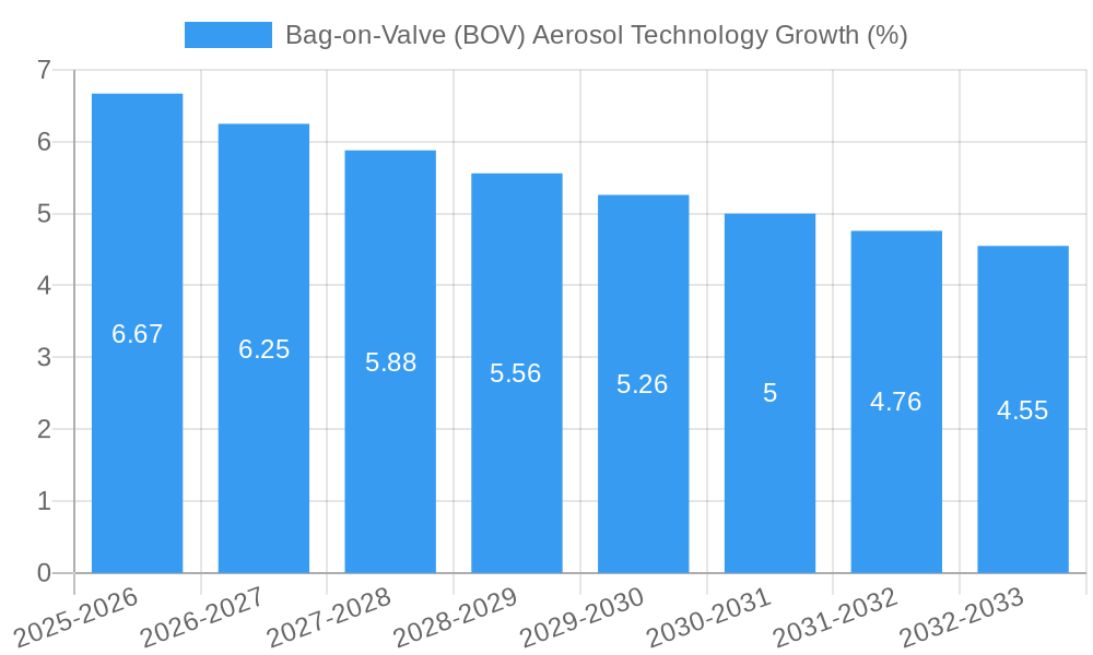 Bag-on-Valve (BOV) Aerosol Technology Drivers of Growth: Opportunities ...